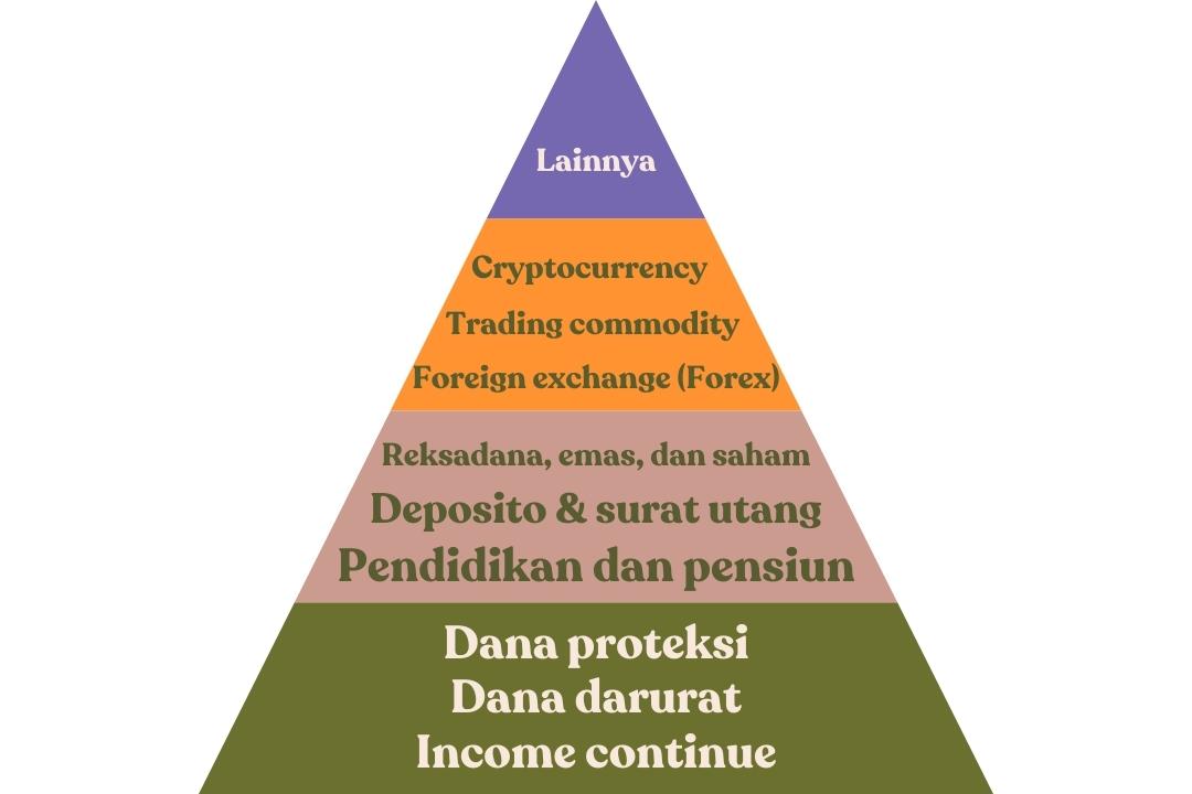 Cara Mengatur Keuangan Rumah Tangga Kunci Hubungan Harmonis