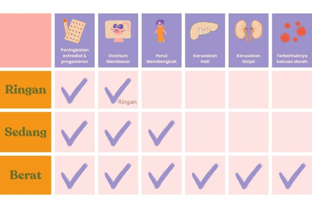 OHSS - Ovarian Hyperstimulation Syndrome - Bocah Indonesia