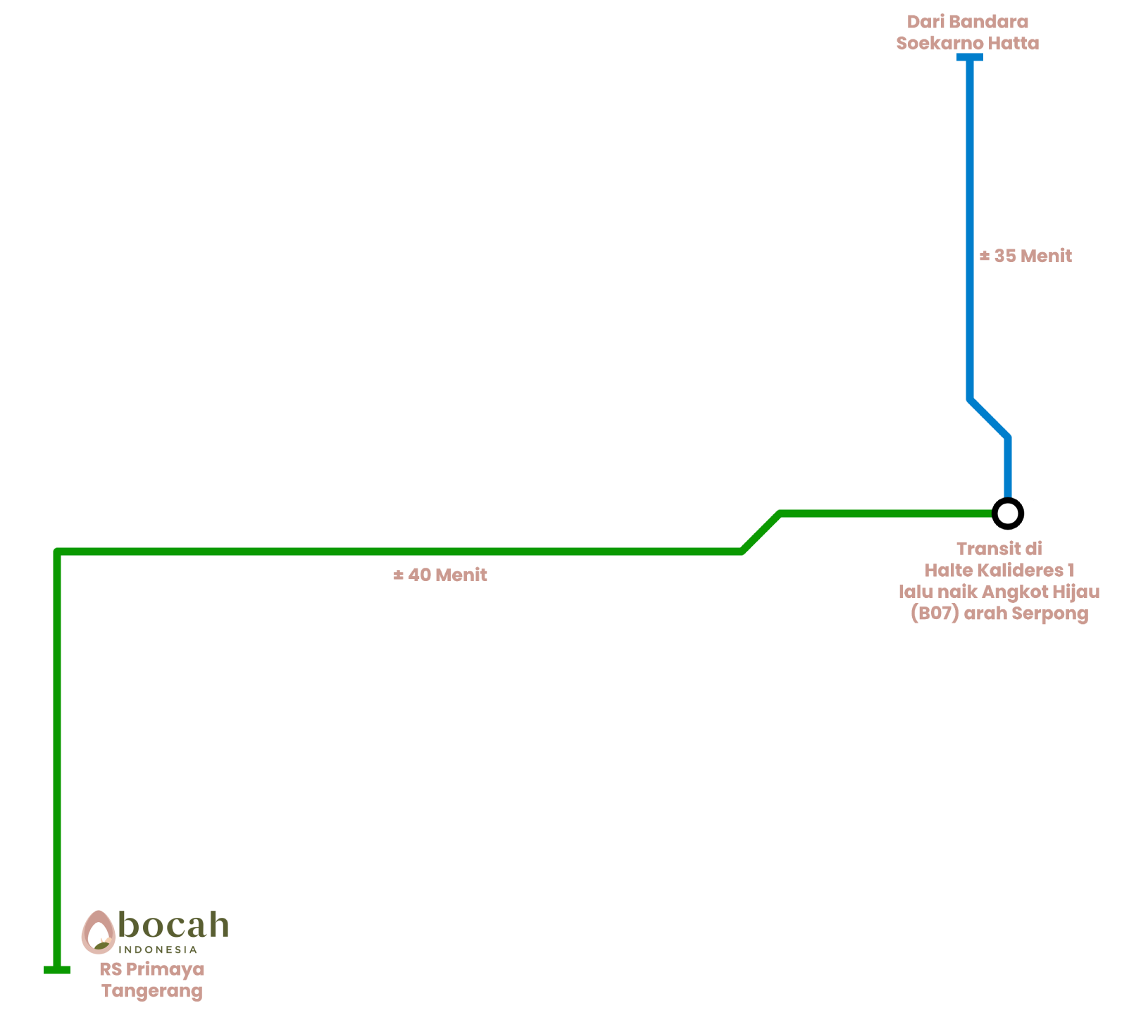 How to Get to Bocah Indonesia Tangerang? - Bocah Indonesia