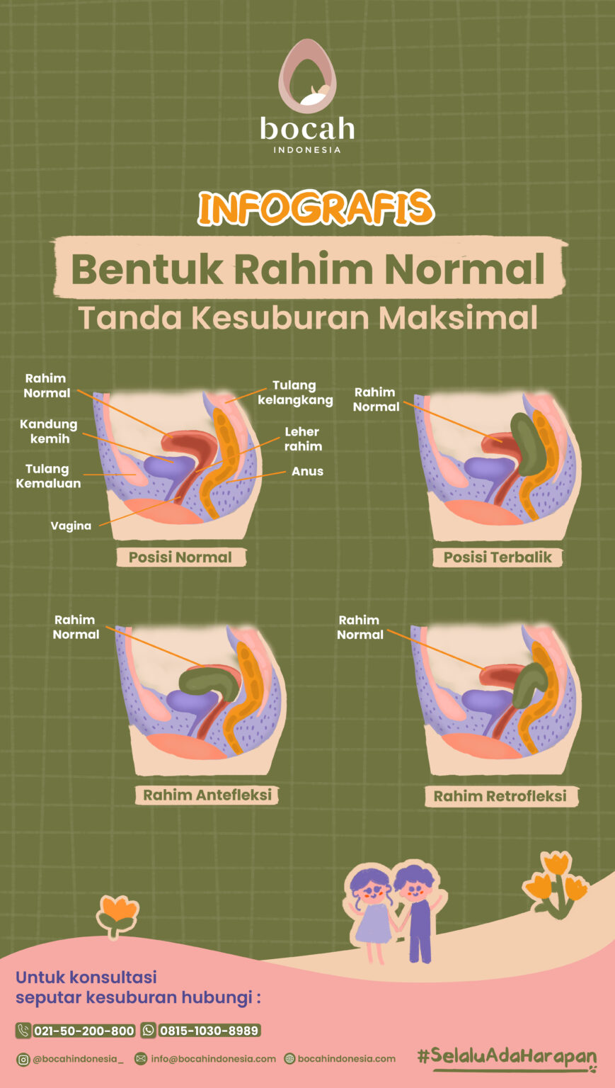 Bentuk Rahim Normal USG Tanda Kesuburan Maksimal?
